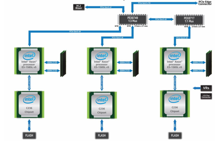 Intel 推出運算加速卡 Visual Compute Accelerator 2 | XFastest News