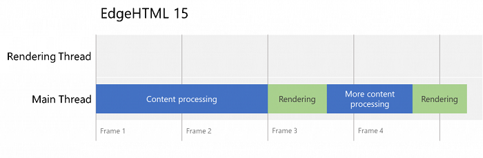 Edge瀏覽器將迎來更強大的“獨立渲染” | XFastest News