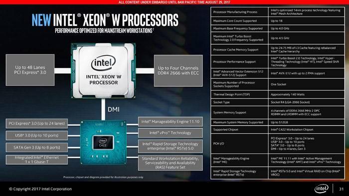 LGA 2066的大船要來了？Intel發佈Xeon W系列處理器 | XFastest News