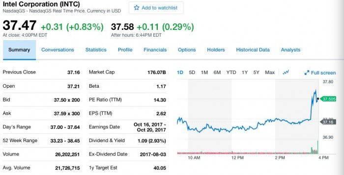 英特爾取代NVIDIA 成特斯拉車載多媒體系統新合作者 | XFastest News