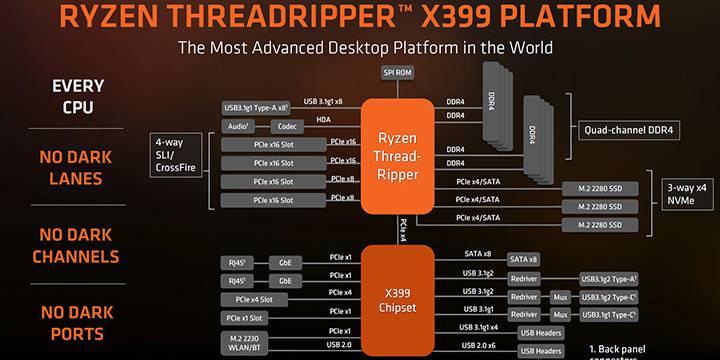 AMD 對 X399 晶片組釋出免費 NVMe RAID 驅動 RAIDXpert2 | XFastest News