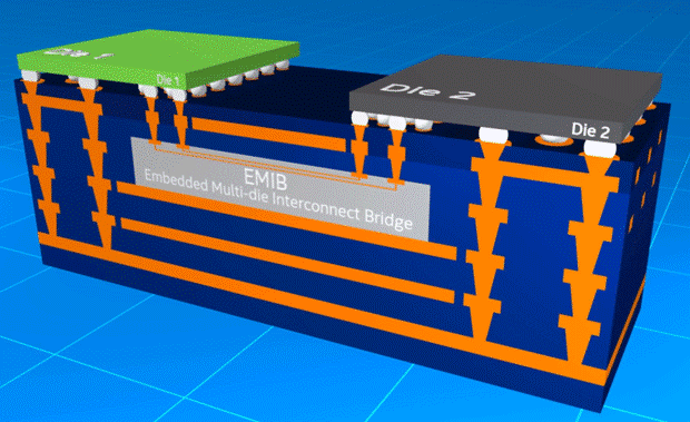 EMIB技術幫助Intel Stratix 10 MX FPGA頻寬暴漲 | XFastest News