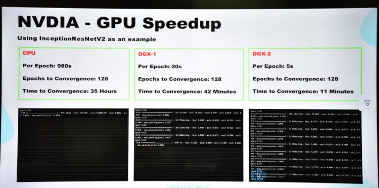 亞洲首台 NVIDIA DGX-2 智慧 AI 診斷輔助 中國醫藥大學附設醫院落實 AI 醫療 | XFastest News