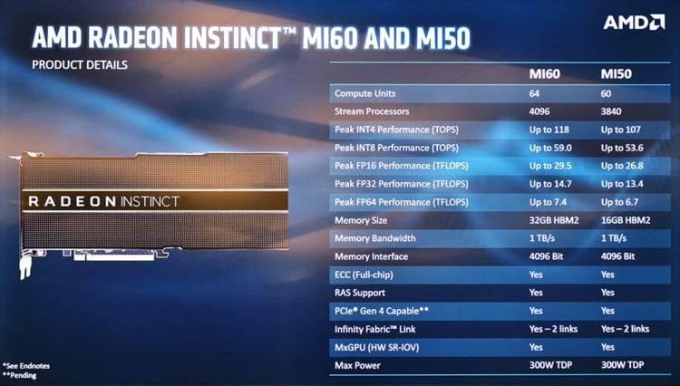 AMD 搶先挺進 7nm GPU 與 PCIe 4.0 發表 Radeon Instinct MI60 運算加速卡 | XFastest News