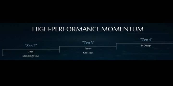 AMD首次宣布Zen 4架構！架構接近設計完成，預計2020年推出 | XFastest News