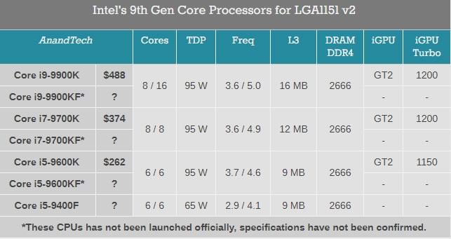 CES 2019來了，除了7nm CPU/GPU外，這些也不容錯過 | XFastest News