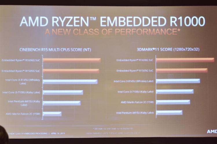 AMD 推出新款 Ryzen R1000 嵌入式處理器每瓦效能再提升 | XFastest News
