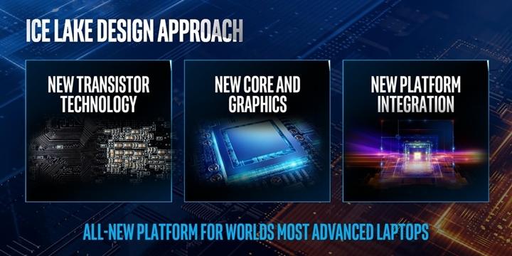 intel 10nm 工藝的 Ice Lake 處理器將集成 Thunderbolt3、Wi-Fi 6，並支援 Adaptive Sync ...