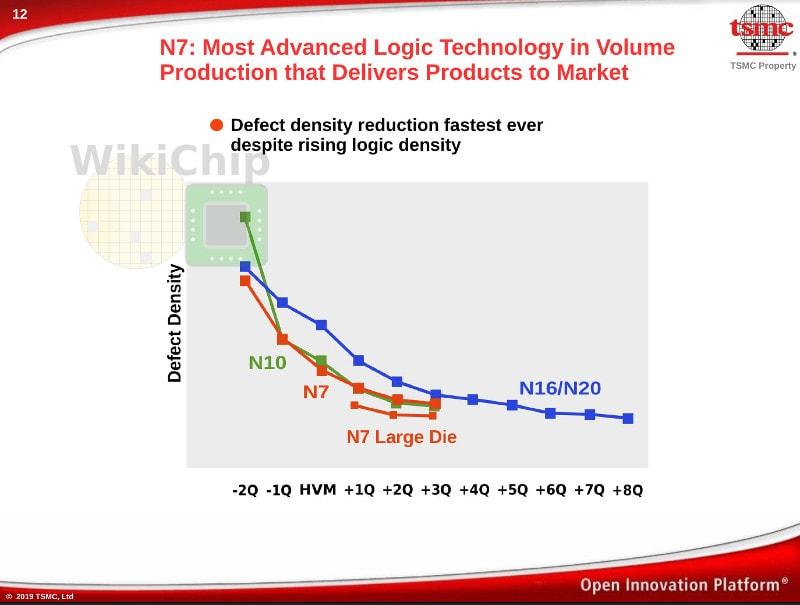 TSMC的下一步 7nm EUV、5nm以及3nm | XFastest News