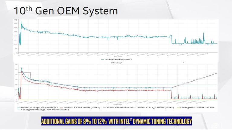 Intel 展示 Adaptix 動態調節 CTDP 技術提升 8-12% 效能（DTT） | XFastest News