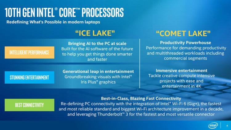 厲害了！Intel 第 10 代同時擠出 10nm Ice Lake 與 14nm Comet Lake 行動處理器 | XFastest News