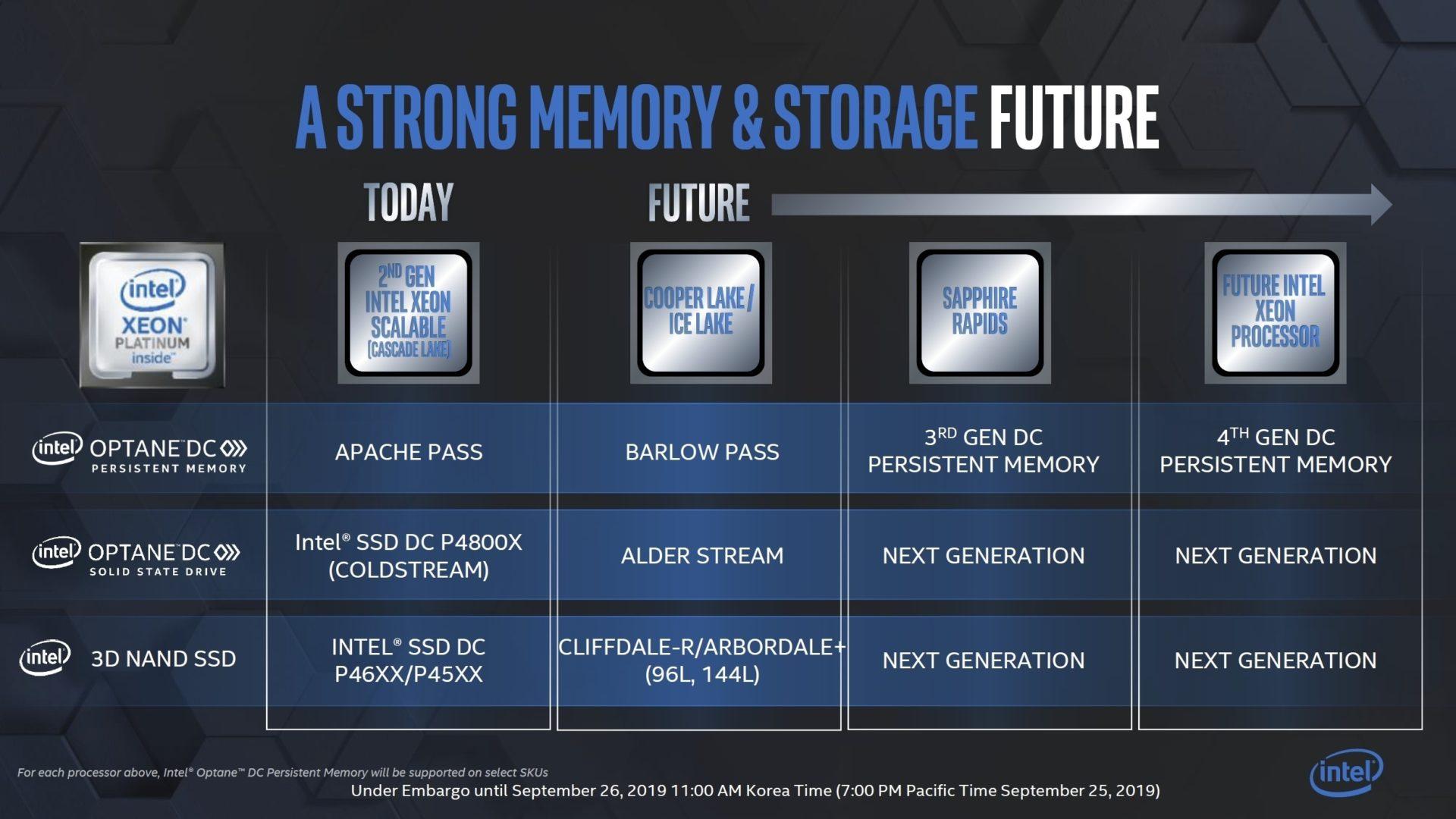Intel更新Optane產品線：第二代Optane DC Persistent Memory明年推出 | XFastest News