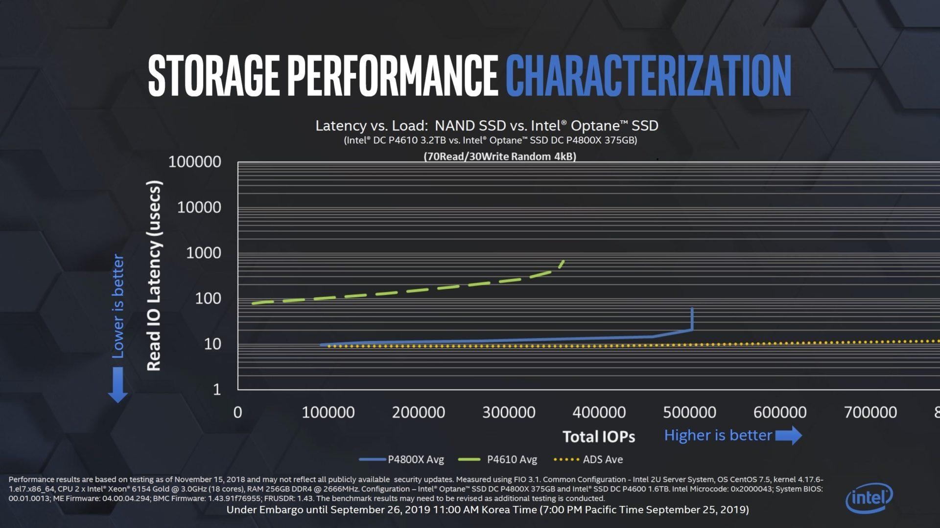 Intel更新Optane產品線：第二代Optane DC Persistent Memory明年推出 | XFastest News