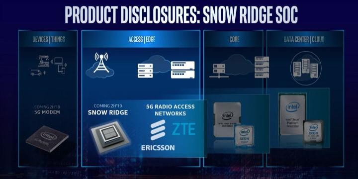 Intel 10nm Snow Ridge架構公佈：12核心Atom？ | XFastest News