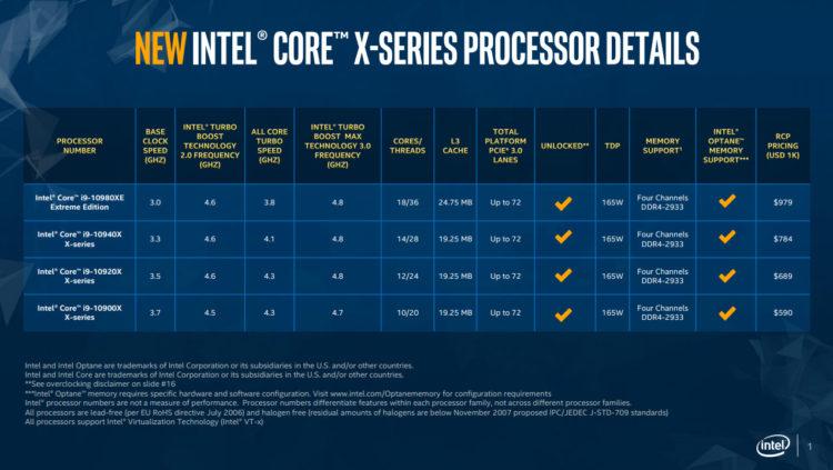 降價成真！Intel 推出最新 Xeon W 與 Core X 系列處理器但卻非 10 代？ | XFastest News