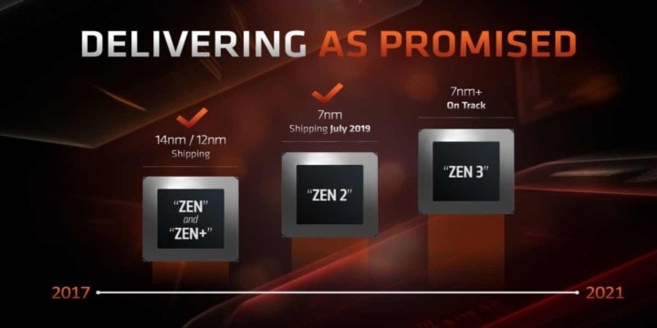 AMD Zen 3的4000 Series處理器和600系列晶片組將於2020年末登陸，並將有USB 4.0 | XFastest News
