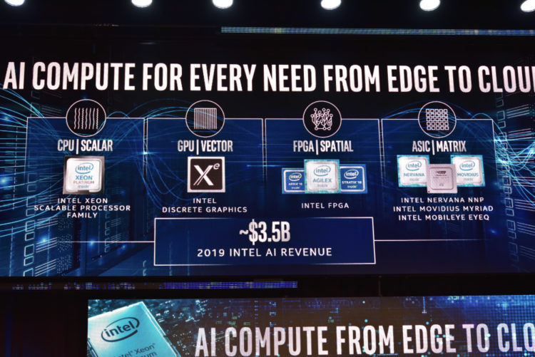 CES 2020 Intel 憑藉雲端, 網路, 邊緣與個人電腦實現智慧創新 | XFastest News