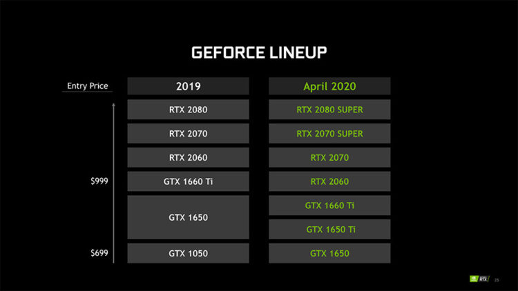 NVIDIA RTX Super 筆電更新 Max-Q 與 Dynamic Boost 和 G-Sync Switch 新技術 ...