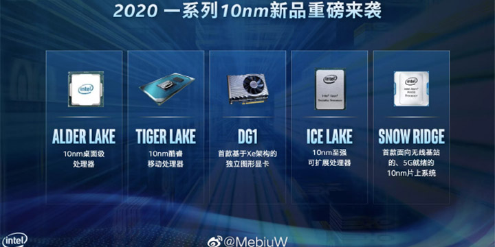 Intel 2020 力拼 10nm Alder Lake, Tiger Lake 處理器以及 Ice Lake Xeon 與 5G 就緒 ...