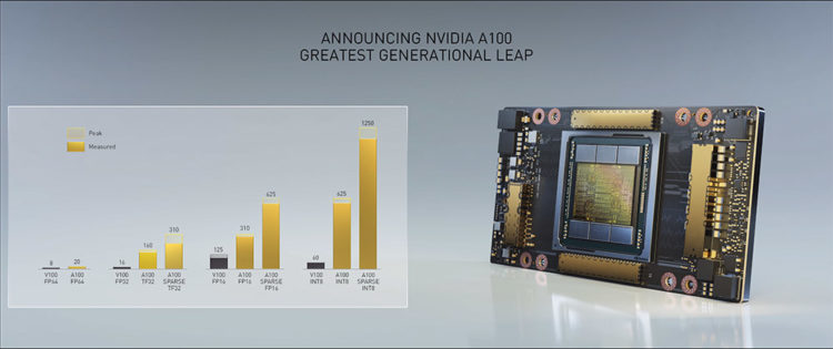 NVIDIA 發表全新 Ampere 架構 A100 GPU 與 DGX A100 打破 5 Petaflops AI 效能和 EGX ...