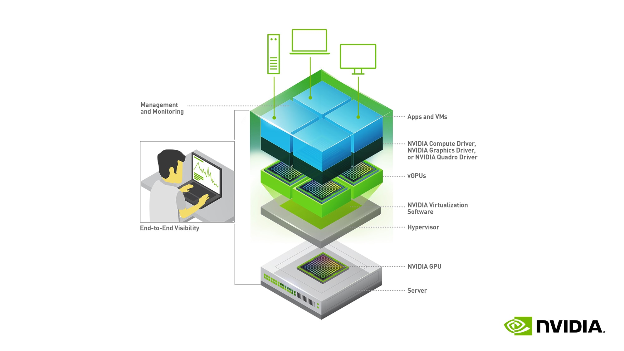 NVIDIA 為遠距辦公的藝術家、設計師和資料科學家提供更多工具 | XFastest News