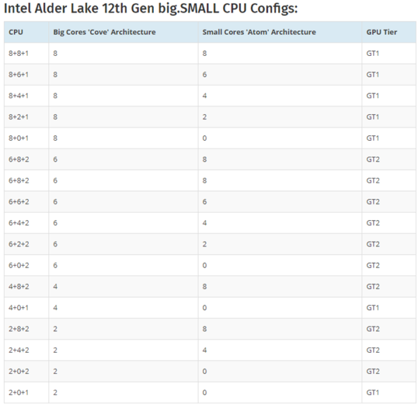 Intel 12代Core桌上型處理器曝光 首次10nm、首次支援DDR5記憶體 | XFastest News