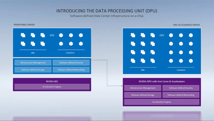 NVIDIA 推出全新 BlueField DPU 系列產品 加速資料中心網路、儲存及安全工作 | XFastest News