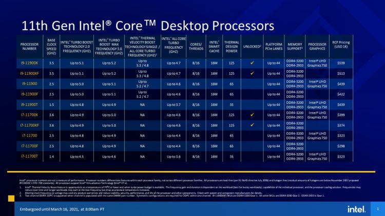 第 11 代 Intel Core i9 處理器具備 Adaptive Boost 超頻技術 | XFastest News