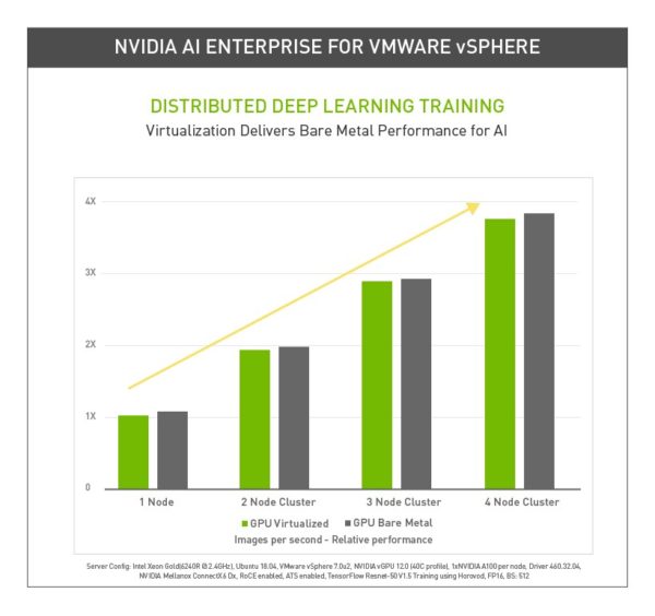 NVIDIA 推出 AI Enterprise 軟體套件，以協助各行各業激發 AI 的無窮潛能 | XFastest News