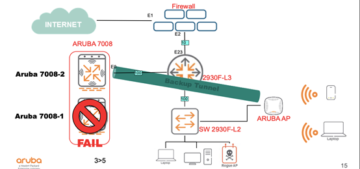 一窺Aruba四大管理功能 | XFastest News