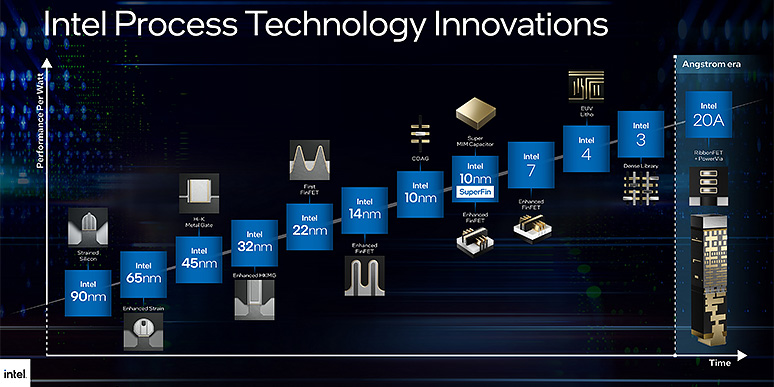 Intel宣布新的製程命名方式並加速提升達到四年五節點 | XFastest News