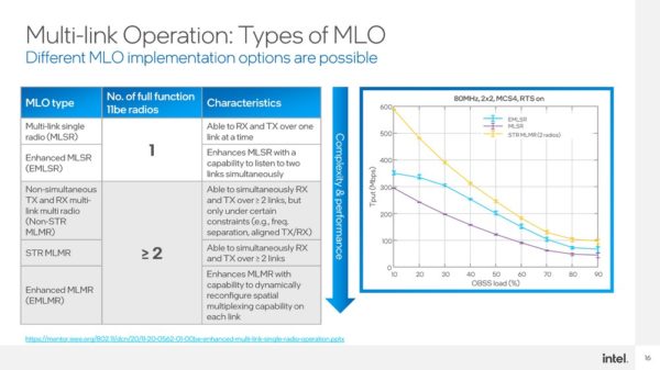 Intel 正醞釀下一代 Wi-Fi 7 無線網路連結未來 | XFastest News
