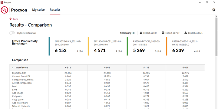 UL Procyon 新增辦公室生產力基準測試採用微軟 Office 軟體測試效能 | XFastest News