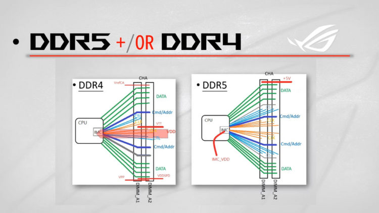 ASUS ROG 開發的實驗性「DDR5 to DDR4 」轉接卡曝光，已可成功運作但並未計劃推出 - XFastest Hong Kong