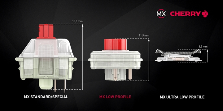 Cherry MX Low Profile 軸發布 2 年後更新，壽命提升一倍！ | XFastest News