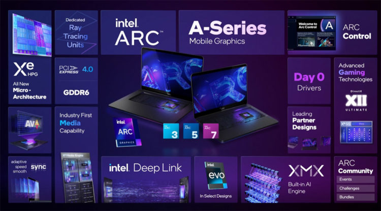 新戰士即將登錄 !! Intel 推出 Arc A 系列 Notebook GPU，主流級預計今夏來臨 - XFastest Hong Kong