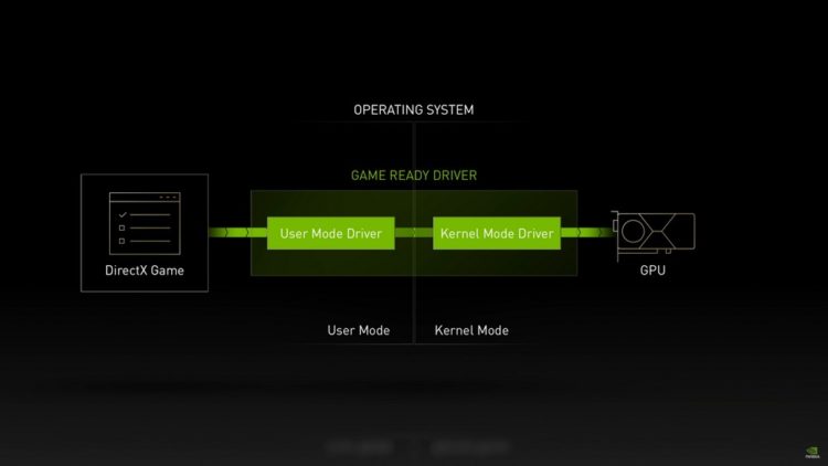 NVIDIA 解釋 Game Ready 驅動如何幫助玩家獲得更順暢的遊戲體驗 | XFastest News