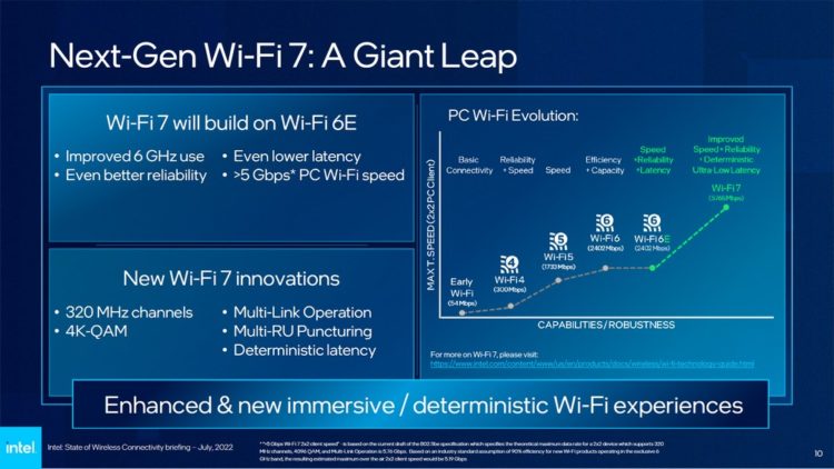 Intel 引領無線產業合作與創新，積極研發下一代 Wi-Fi 7 平台 | XFastest News