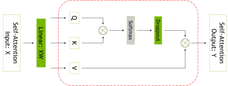 NVIDIA AI 平台為大型語言模型 NeMo Megatron 框架帶來 30% 訓練速度提升 | XFastest News