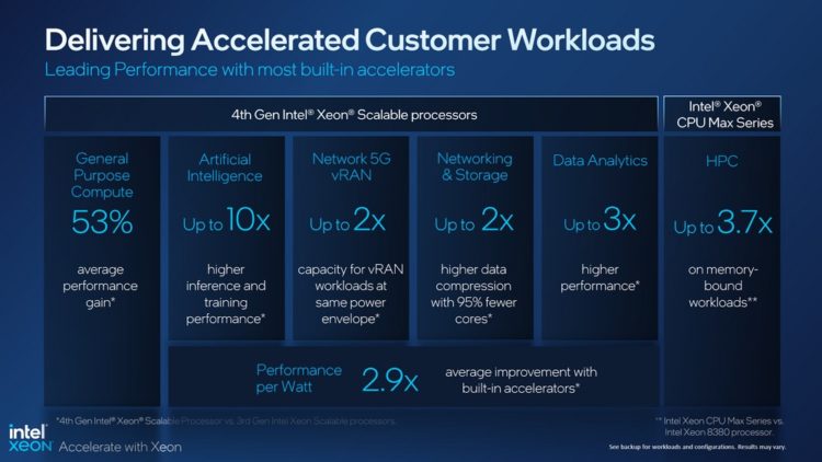 Intel 推出第 4 代 Xeon 可擴充處理器五大加速技術增進效能輸出與延遲 | XFastest News