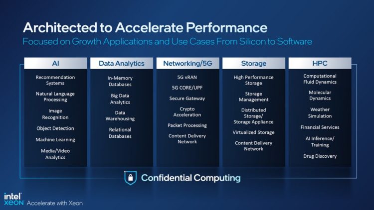 Intel 推出第 4 代 Xeon 可擴充處理器五大加速技術增進效能輸出與延遲 | XFastest News