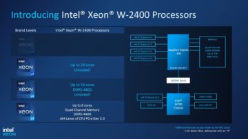 Intel 推出可超頻 Xeon W-3400/W-2400 工作站處理器 56C, 8ch 4TB ECC RDIMM, 112 PCIe ...