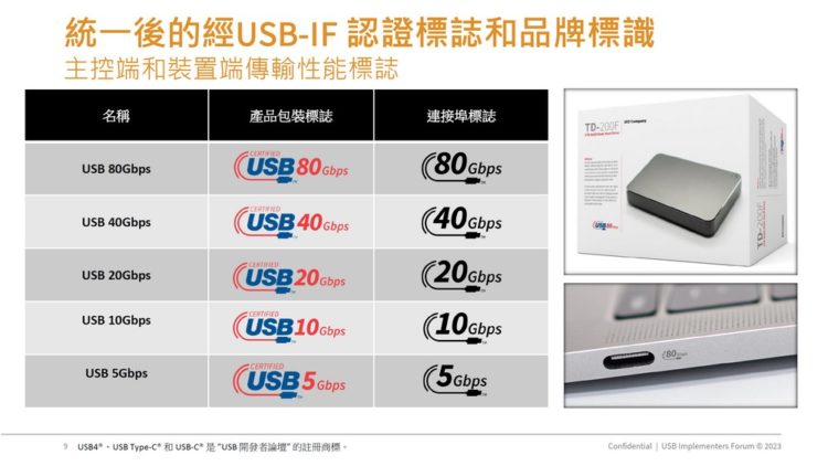 COMPUTEX 2023 USB-IF 開竅！用速度命名 USB 80Gbps / 240W 更直覺更好辨認 | XFastest News