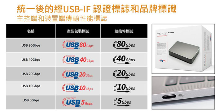 COMPUTEX 2023 USB-IF 開竅！用速度命名 USB 80Gbps / 240W 更直覺更好辨認 | XFastest News