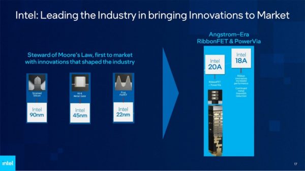 Intel PowerVia 背部供電有效提升電晶體密度並通過測試預計 2024 年 20A 製程節點推出 | XFastest News