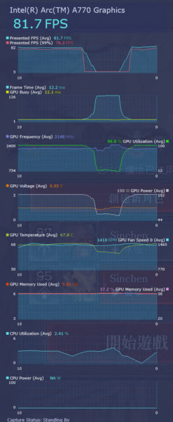 Intel PresentMon Beta 遊戲效能監控與 OSD 顯示 | XFastest News