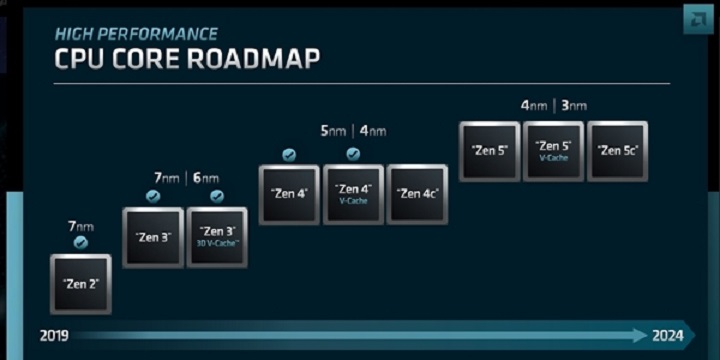 AMD RYZEN 8000 APU 規格曝光，效能提升明顯 | XFastest News