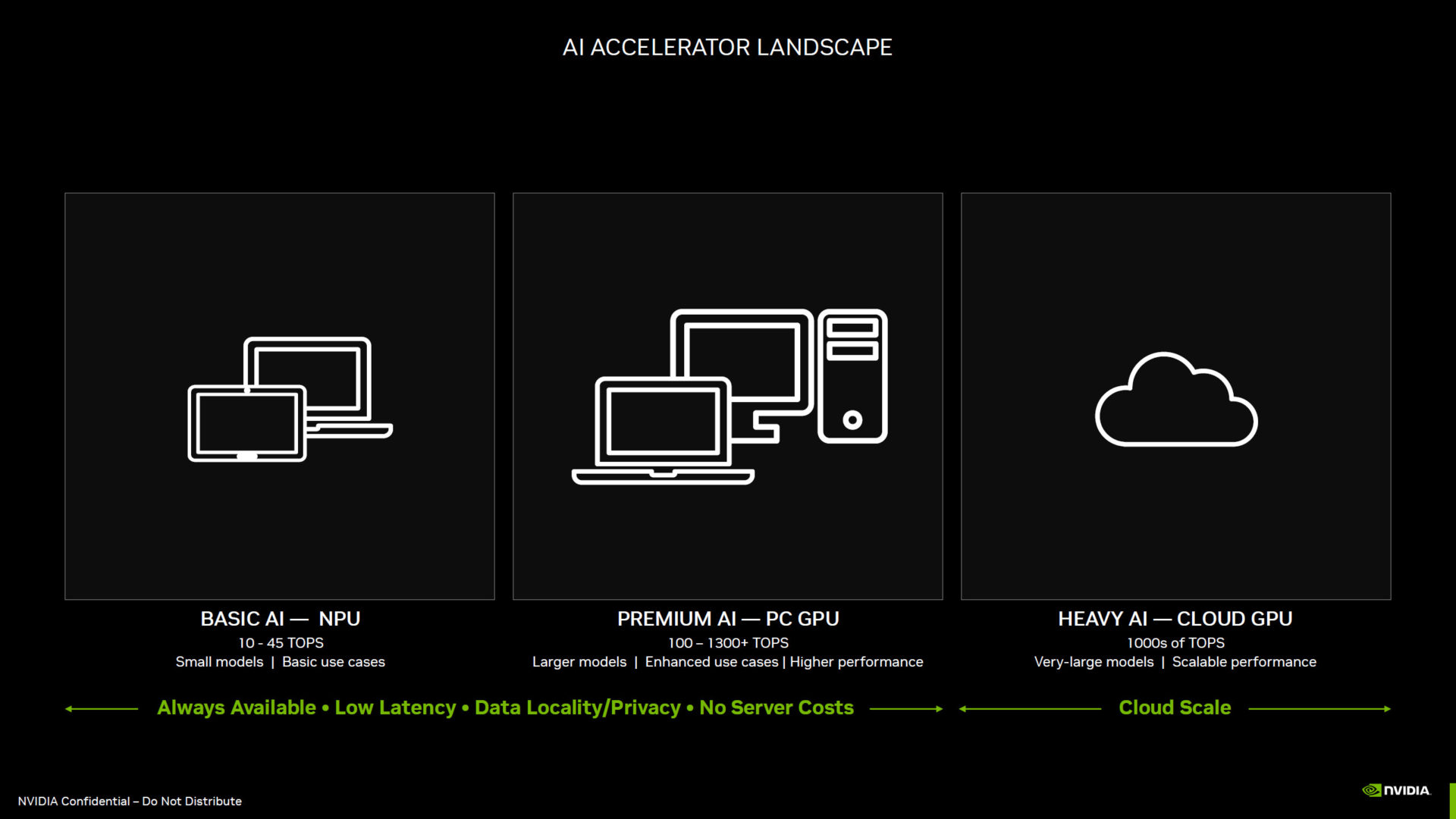 NVIDIA：進階 AI PC 需要 100-1000 AI TOPS 運算能力的獨立 GPU | XFastest News