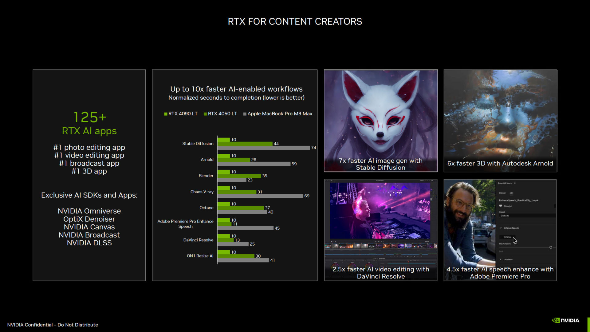 NVIDIA：進階 AI PC 需要 100-1000 AI TOPS 運算能力的獨立 GPU | XFastest News