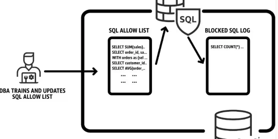 Oracle Database 23ai正式發布！近50年歷史資料庫巨頭邁入AI時代 | XFastest News